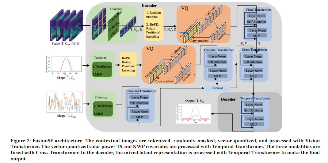 KDD 2024 时空数据(Spatial-temporal) ADS论文总结 - 知乎