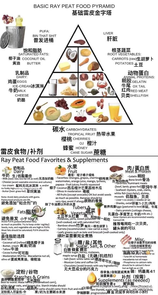 Ray·Peat的「果胶」饮食观 - 知乎