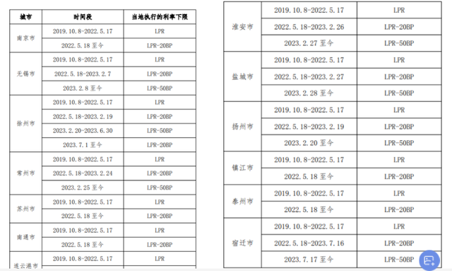 官宣！最低LPR-20BP！南京公布房贷利率政策下限 - 知乎