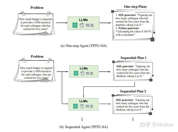 TPTU：基于大模型Agent的任务规划和工具使用 - 知乎