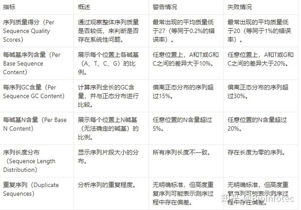 FastQC的安装和基本用法 - 知乎