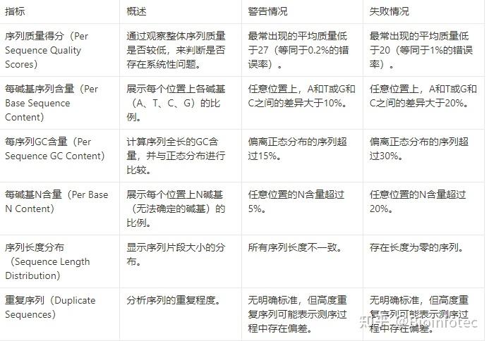 FastQC的安装和基本用法 - 知乎