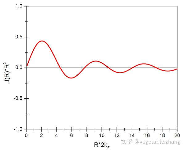 固体物理笔记(5)：金属的磁化率 - 知乎