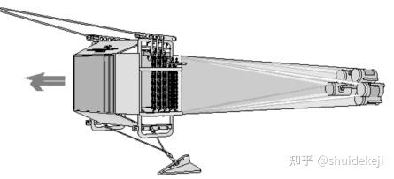 德国HYDRO-BIOS公司 浮游生物多联采样网 - 知乎