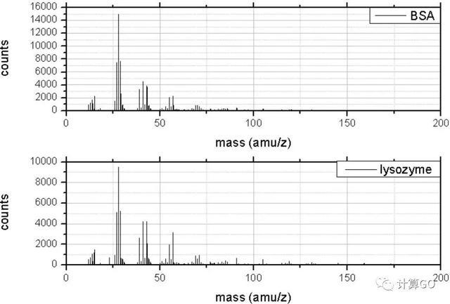 一文认识TOF-SIMS - 知乎