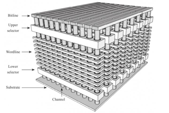 SSD通俗原理简介 - 知乎