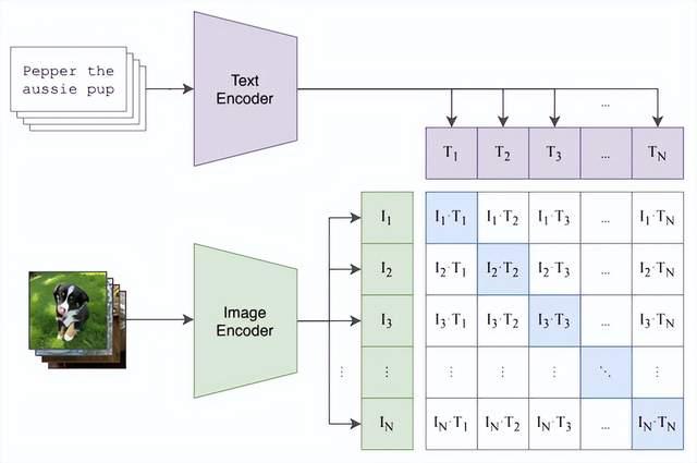 EasyNLP 带你玩转 CLIP 图文检索 - 知乎