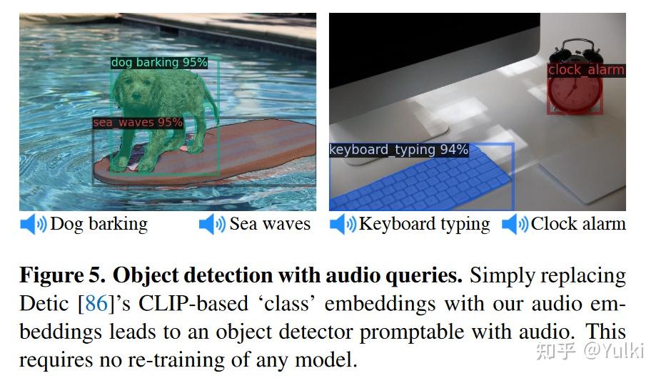 [论文笔记]IMAGEBIND: One Embedding Space To Bind Them All - 知乎