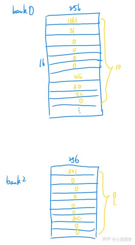 NVDLA代码学习——data数据通路 - 知乎