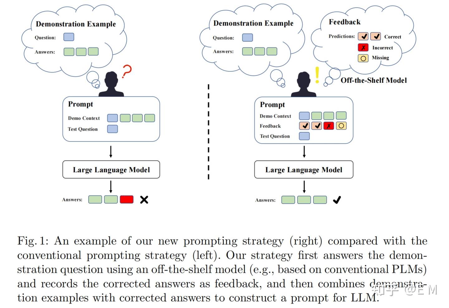 Enhancing In-Context Learning with Answer Feedback for Multi-Span Question Answering - 知乎