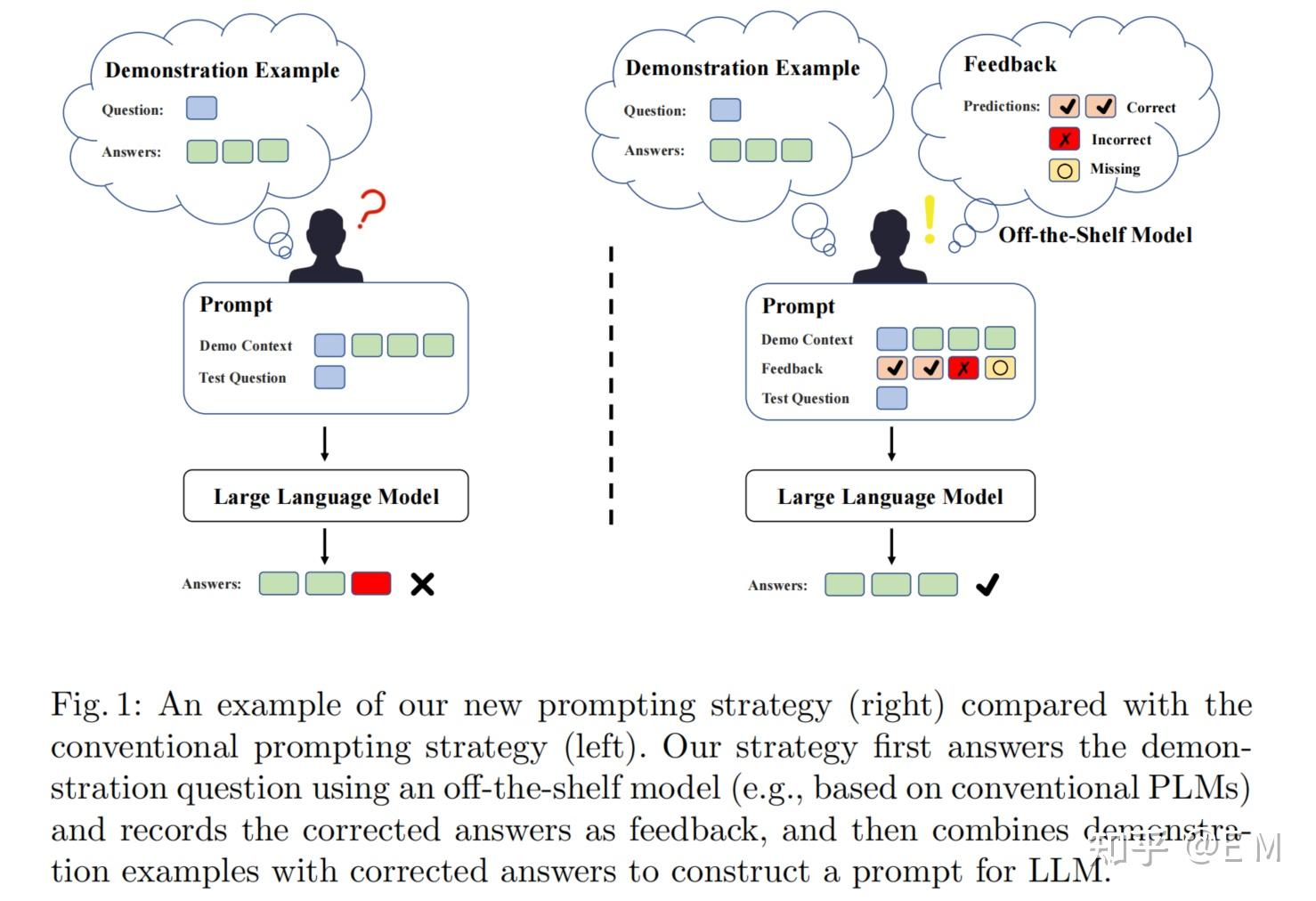 Enhancing In-Context Learning with Answer Feedback for Multi-Span Question Answering - 知乎
