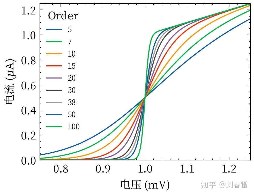 python+SciencePlots 绘制论文插图 - 知乎