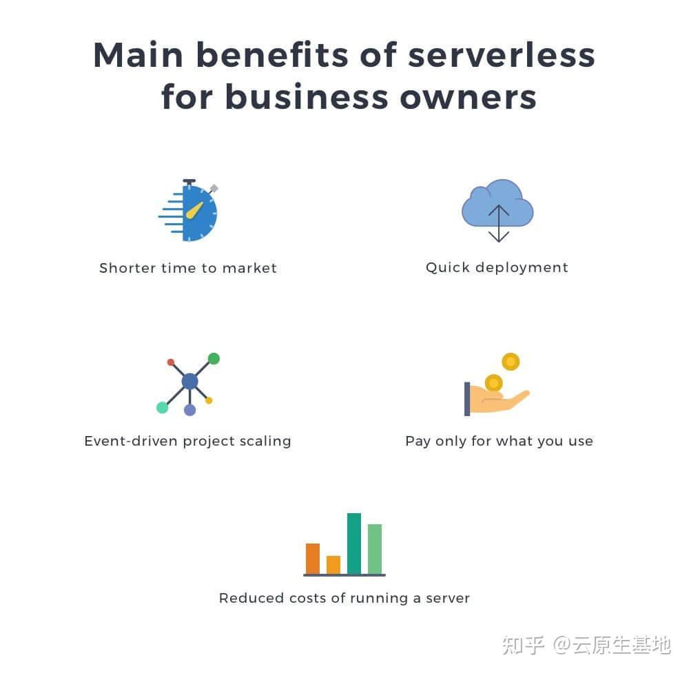 Serverless有什么用？又将如何发展 - 知乎