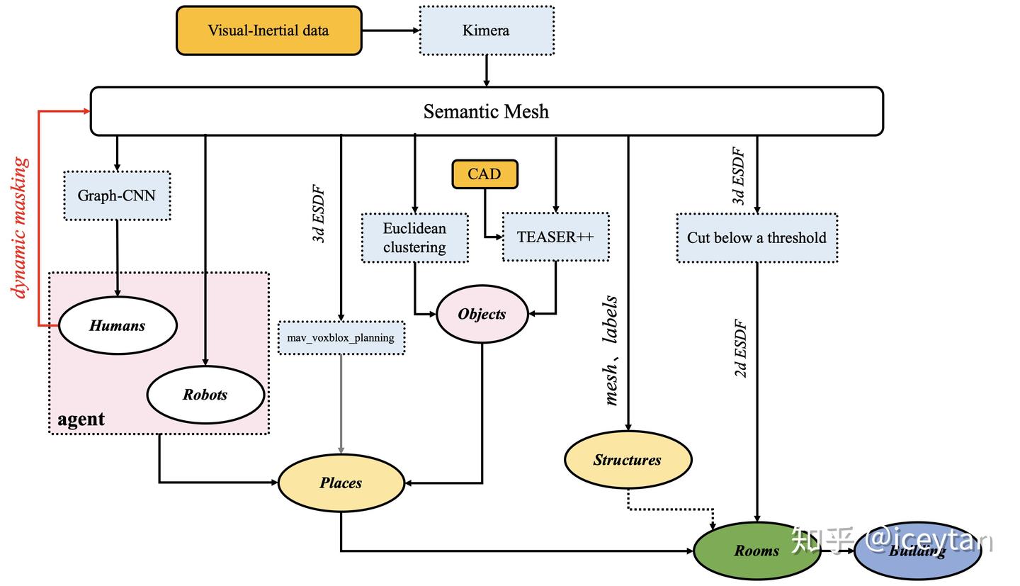 3D Dynamic Scene Graph（论文阅读） - 知乎
