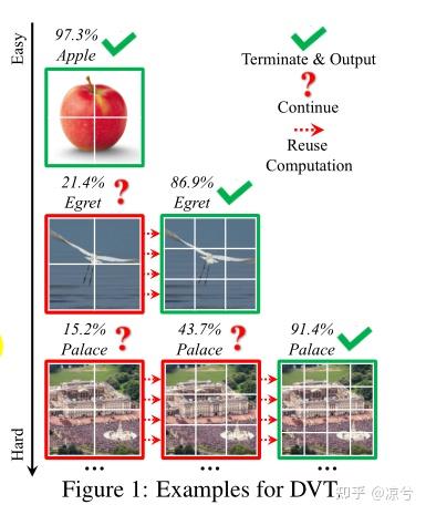 VIT Pruning - 知乎
