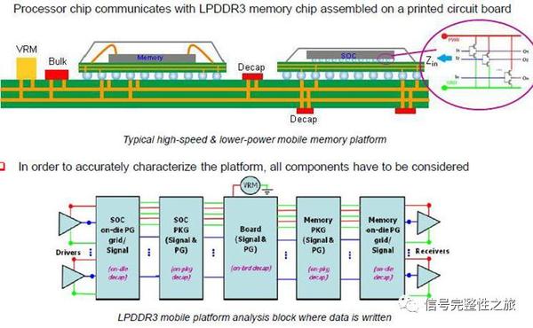 DDR4设计与仿真挑战 - 知乎