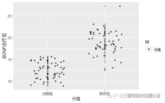 如何使用R语言绘制常用的统计图表？ - 知乎