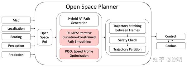 DL-IAPS & PJSO: 路径和速度优化算法 - 知乎