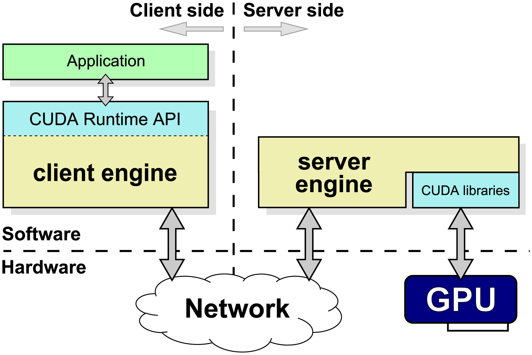 Nvidia GPU 池化图例 - 知乎
