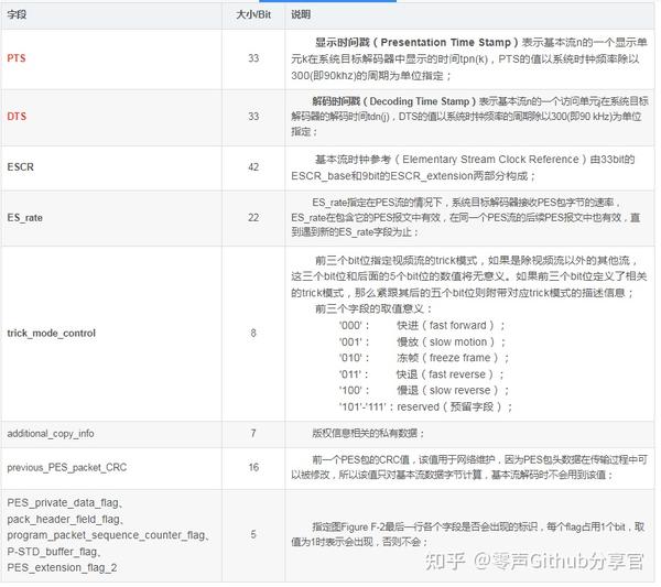 MPEG-2 TS流结构详细浅析 - 知乎