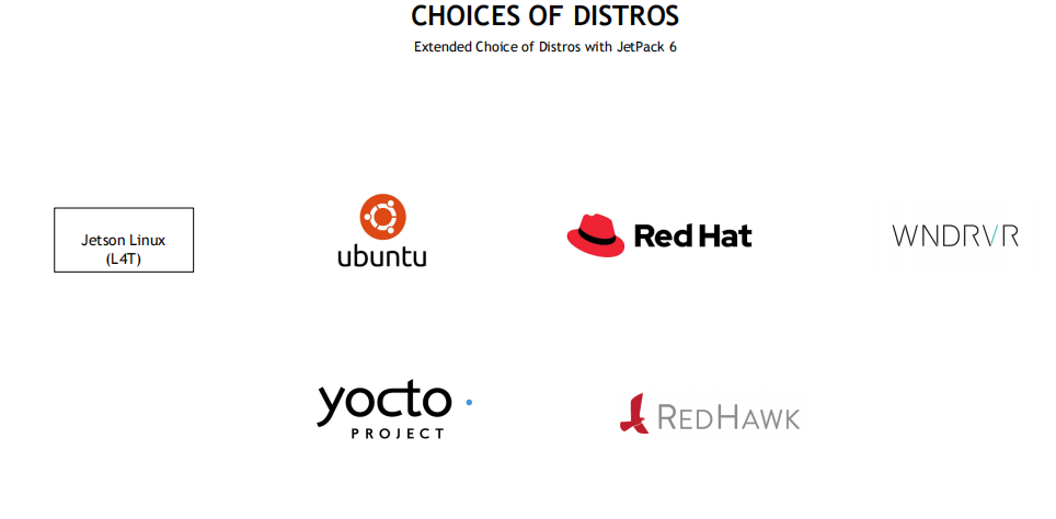 全面解析NVIDIA JetPack 6的最新功能和发展规划 - 知乎