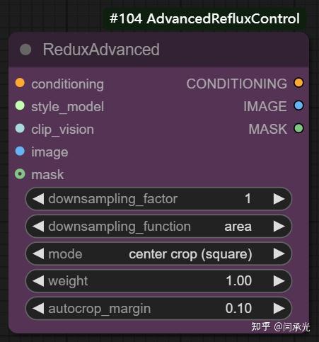 深度解析 FLUX.1 Redux：风格迁移的新利器 - 知乎