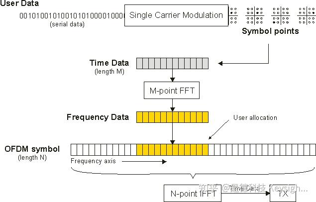 LTE物理层概述 LTE Physical Layer Overview - 知乎