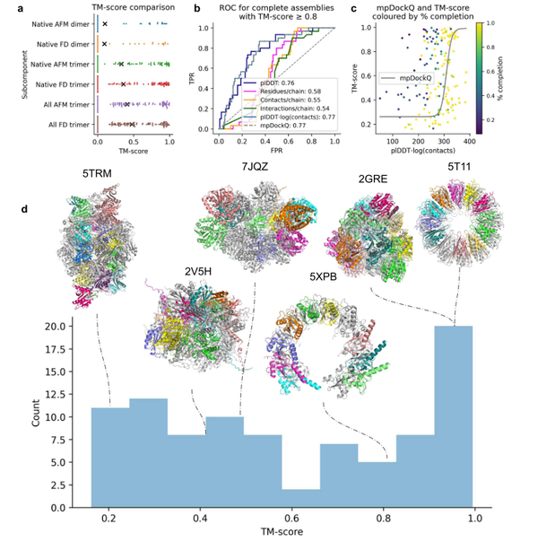 Nat. Commun. | 使用AlphaFold和蒙特卡洛树搜索预测大型蛋白质复合物 - 知乎