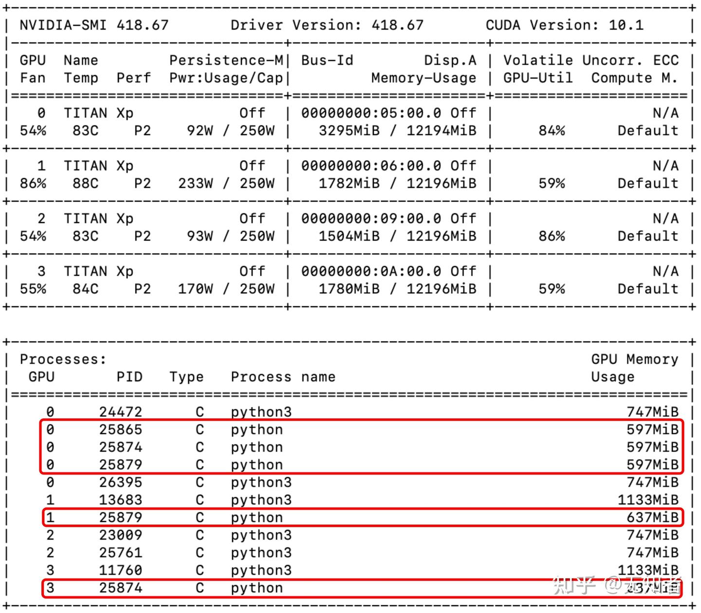 【FedLab】通过docker容器优化进程显存占用 - 知乎