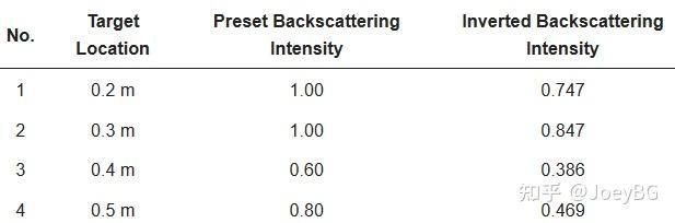 第九章 神经网络与信号识别Vol.3：Widrow-Hoff学习 - 知乎