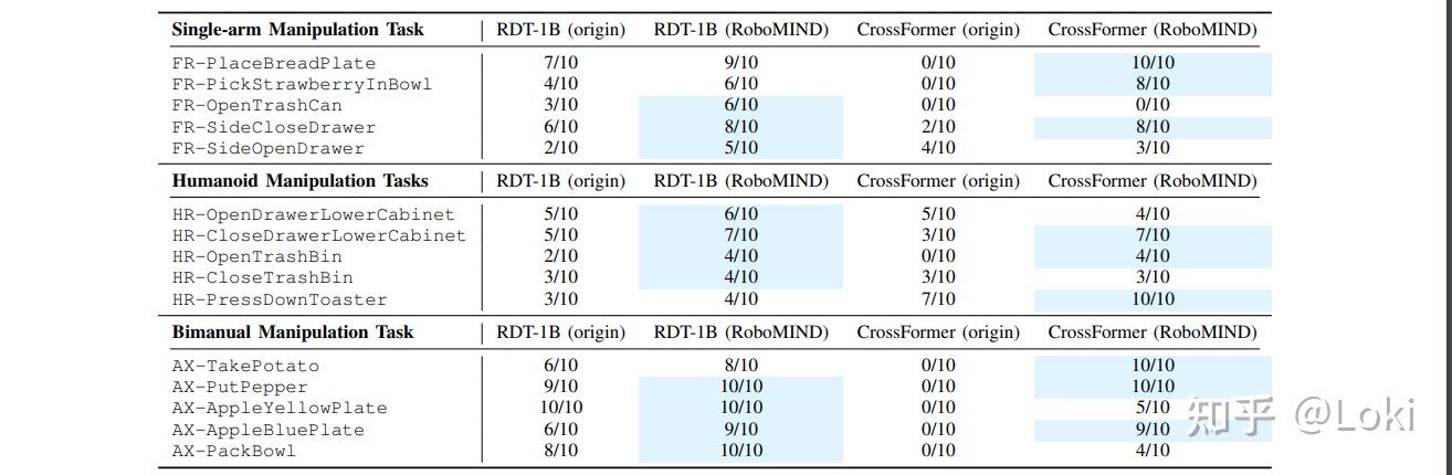 AI-Robot系列-DataSet - 知乎