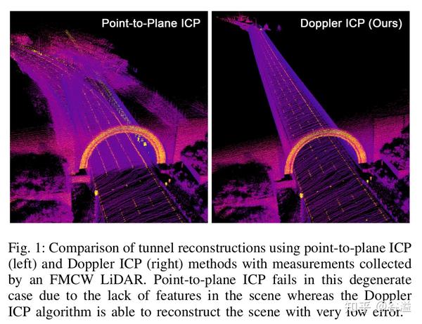 DICP: Doppler Iterative Closest Point Algorithm - 知乎