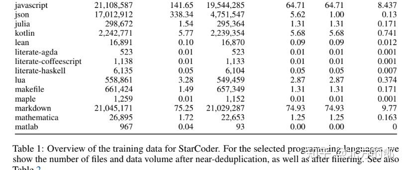 Starcoder:愿源码与你同在, 最新的开源代码生成LLM来了 - 知乎