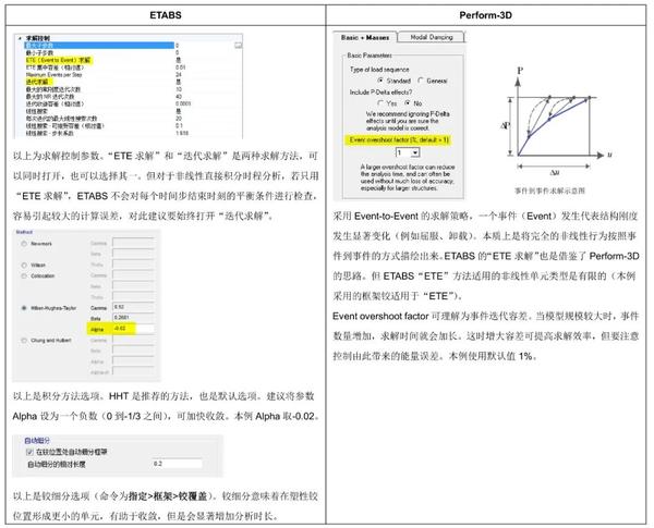 【JY】ETABS与Perform3D弹塑性分析功能对比示例 - 知乎