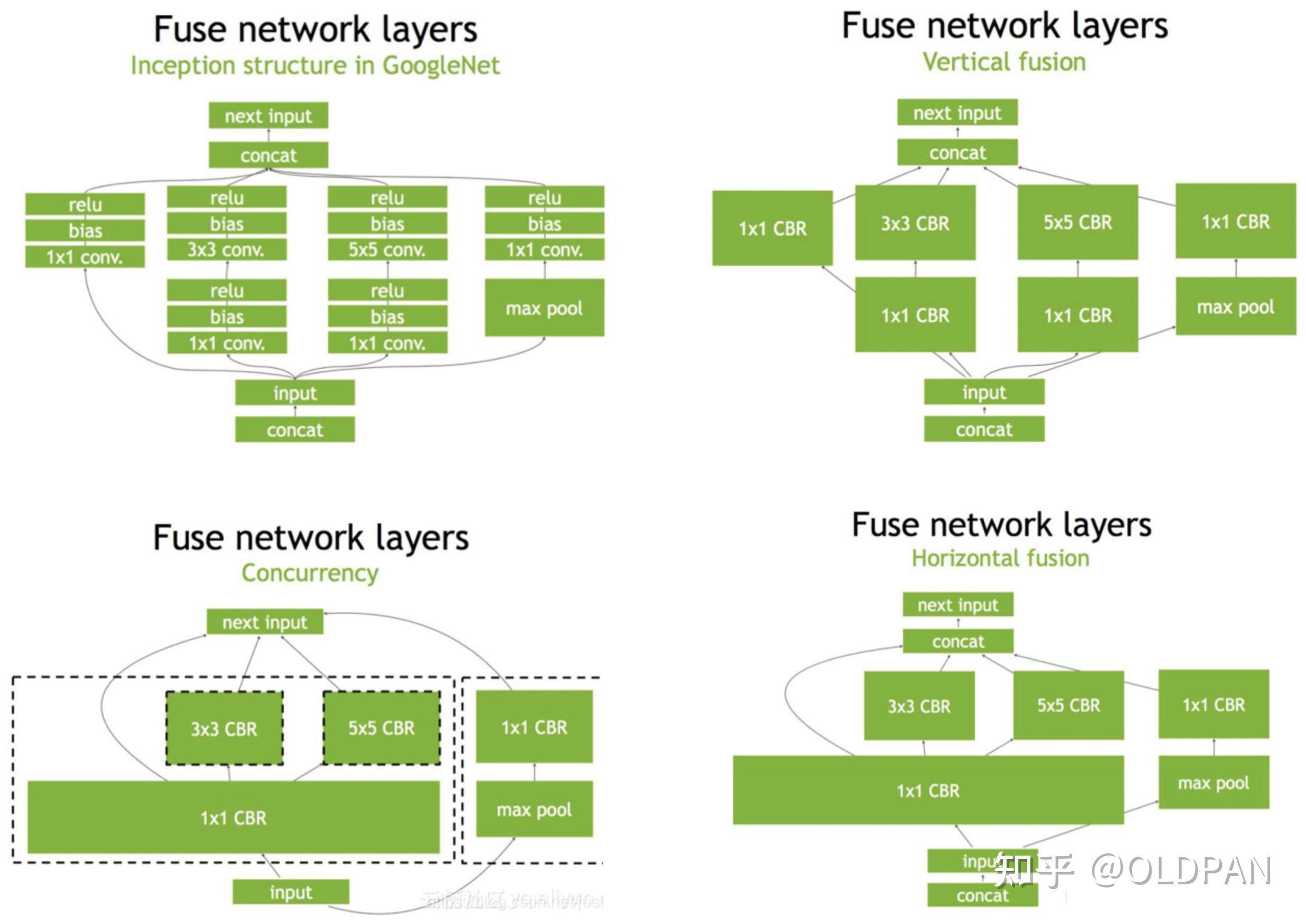 终于把TensorRT的engine模型的结构图画出来了！ - 知乎