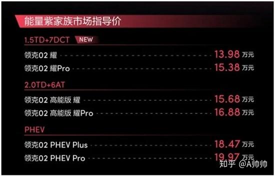 奔跑吧少年 领克02 1.5T新增能量紫车漆 - 知乎