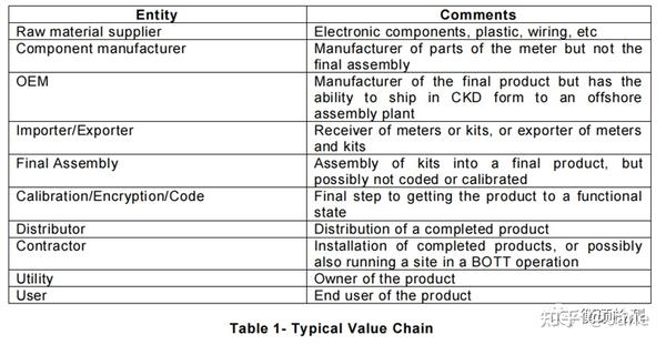 行业知识 | STS认证简介及流程 - 知乎