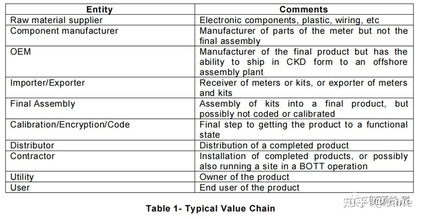行业知识 | STS认证简介及流程 - 知乎