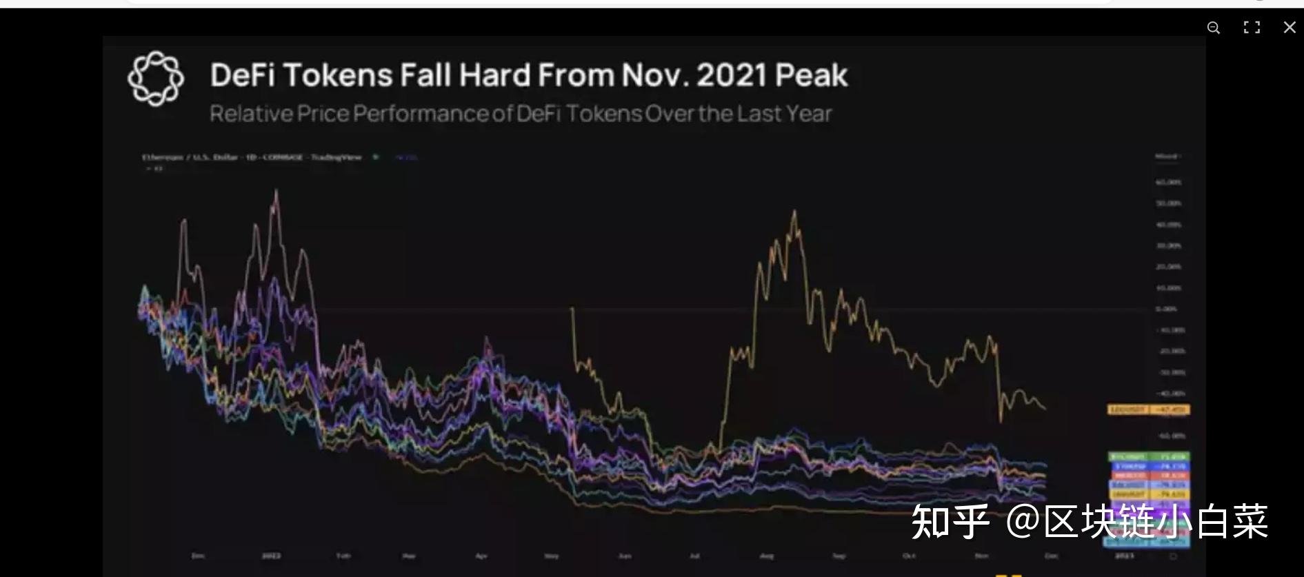 Delphi Digital DeFi报告的7点精华 - 知乎