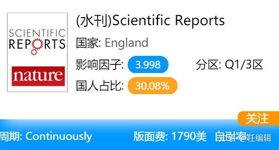 期刊“不”推荐：水刊 - 知乎