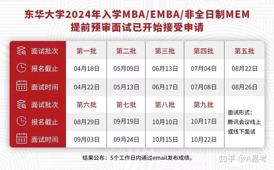 2024年各院校MBA/EMBA/MEM/MPA/MPAcc提前面试时间汇总！ - 知乎