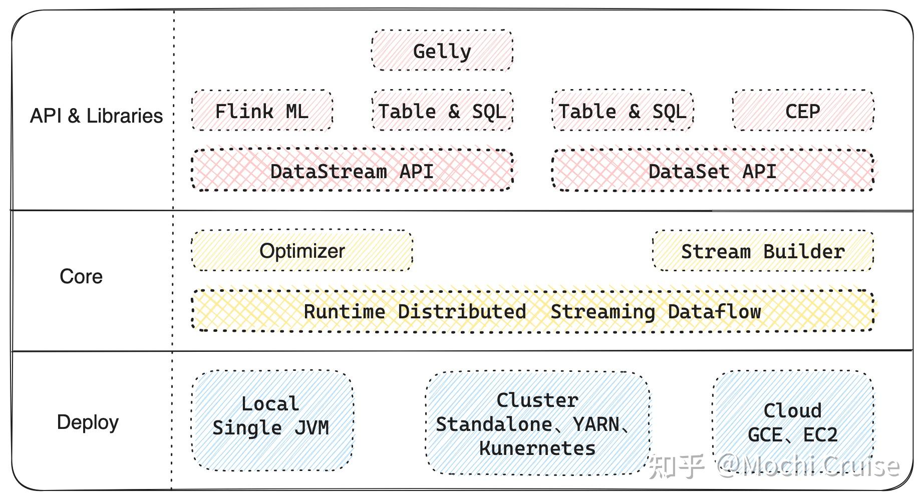 第3章 Flink的运行架构 - 知乎