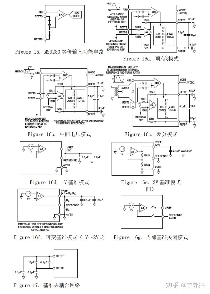 高速模数转换器MS9280参数和兼容AD9280 - 知乎