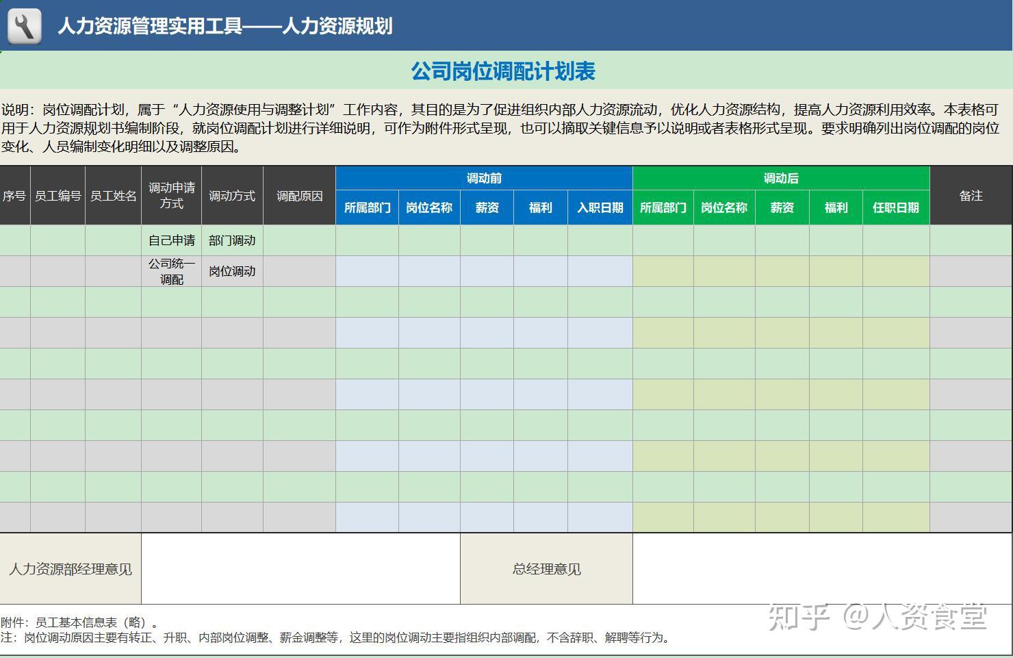 2023公司人员调配计划表 通用模板 Xls 知乎