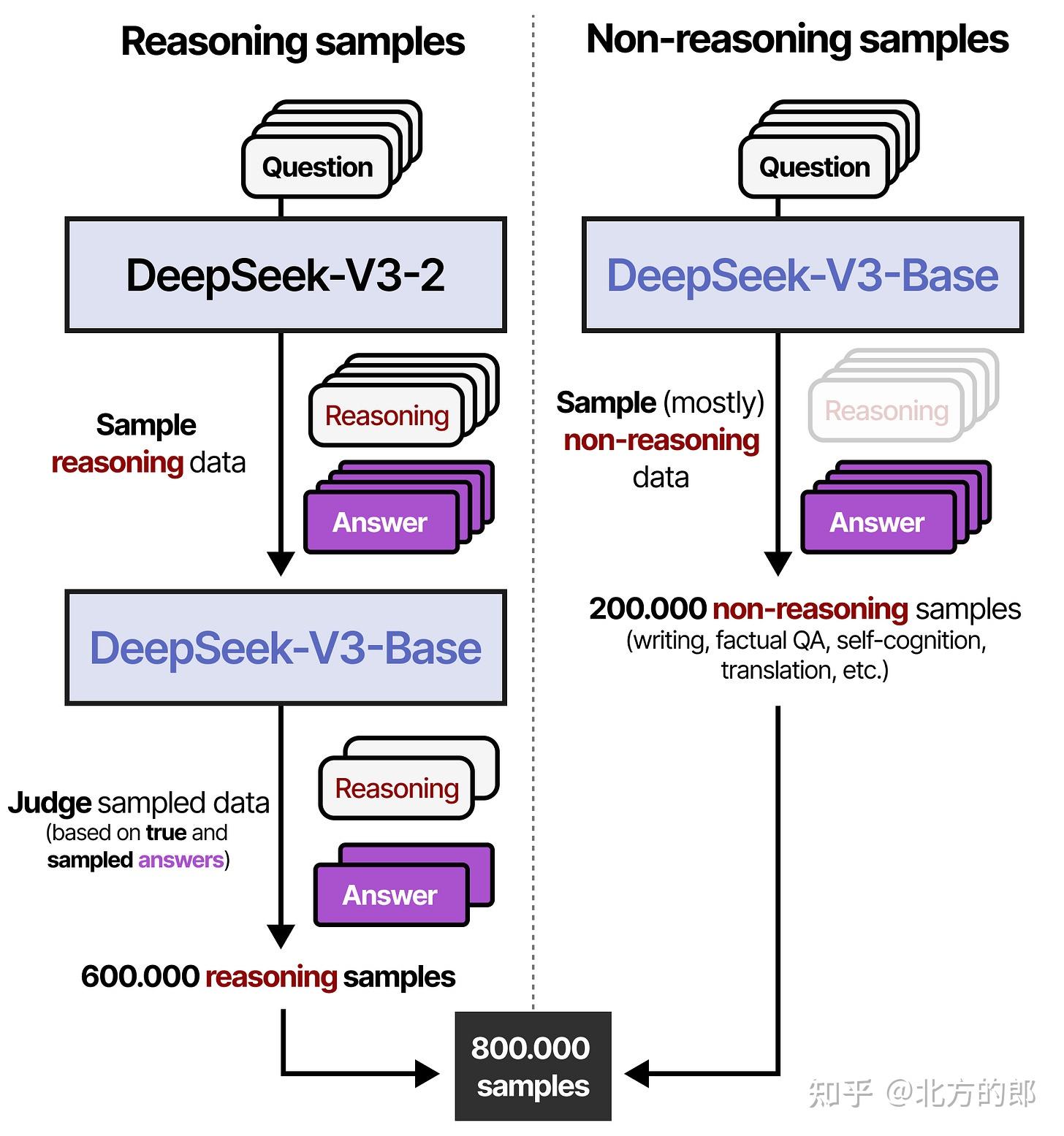 对比分析QwQ和DeepSeek-R1的强化学习方法 - 知乎