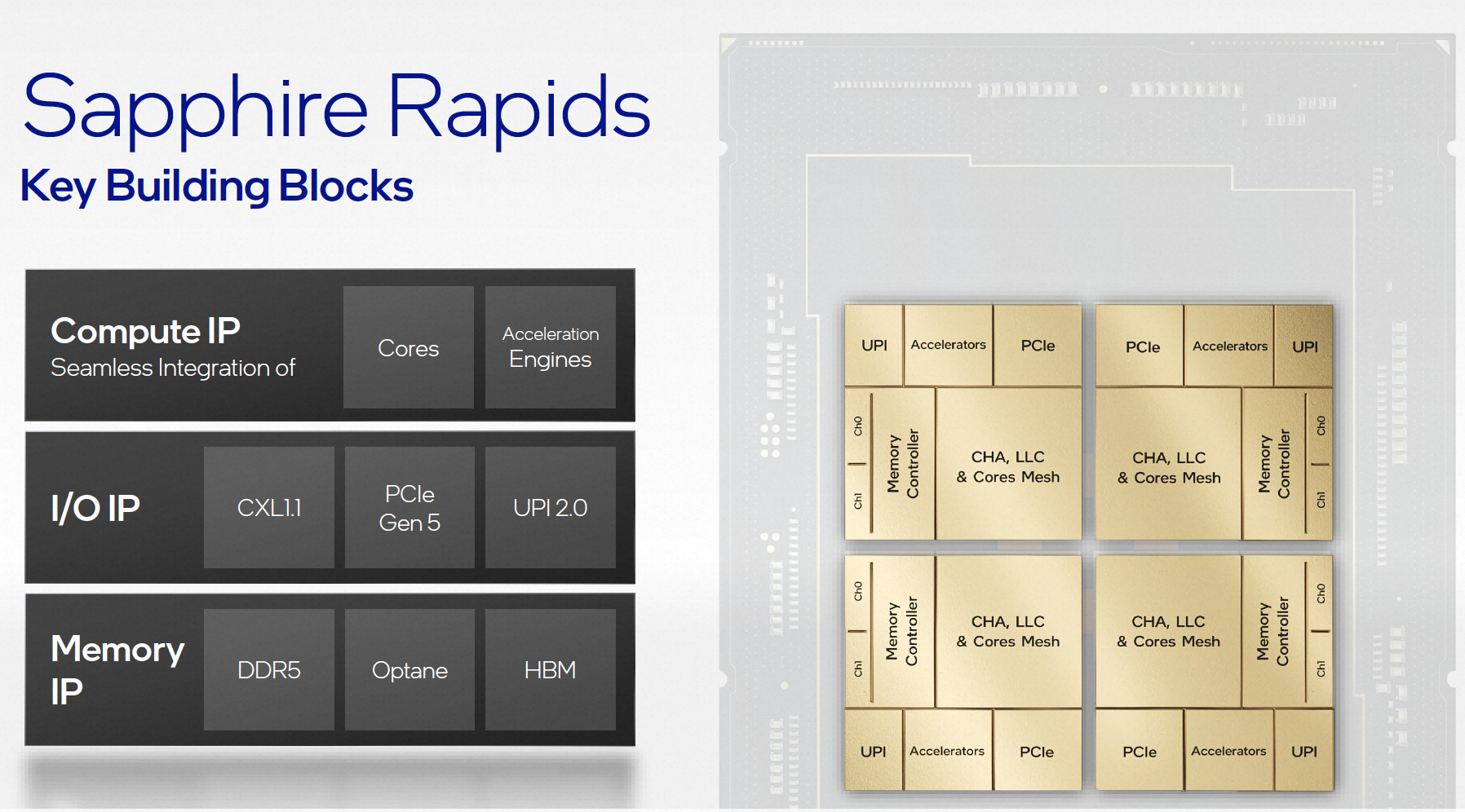 Intel第四代至强可扩展处理器SPR - 知乎