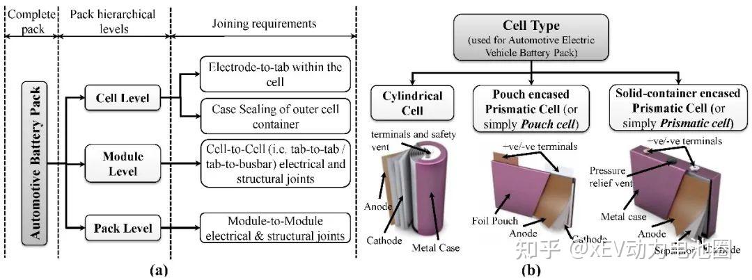 “软包动力电池”颠覆“方壳动力电池”生态？ - 知乎