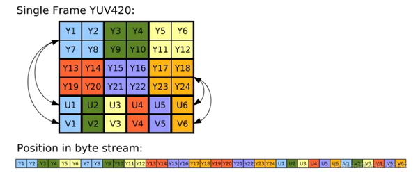 YUV 420P 视频裁剪、拼接 - 知乎