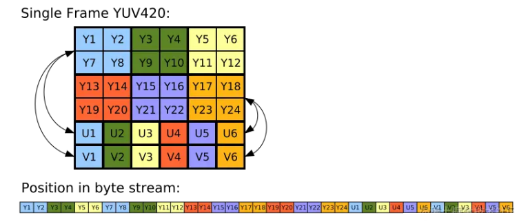 YUV 420P 视频裁剪、拼接 - 知乎