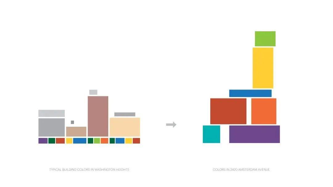 DESIGN | 曼哈顿新地标：MVRDV彩色 “垂直村落” 瑞迪欧酒店+大厦正式开幕 & MVRDV - 知乎